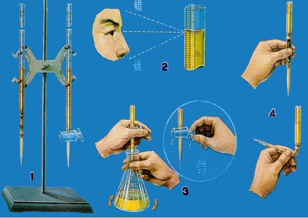 What is the use of the burette? - WUBOLAB