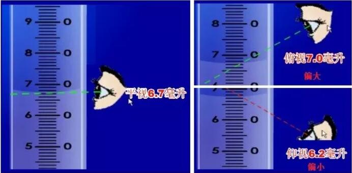 How to use the measuring cylinder - WUBOLAB
