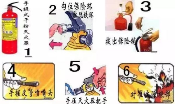 Types of common laboratory accidents and methods of prevention - 【WUBOLAB】