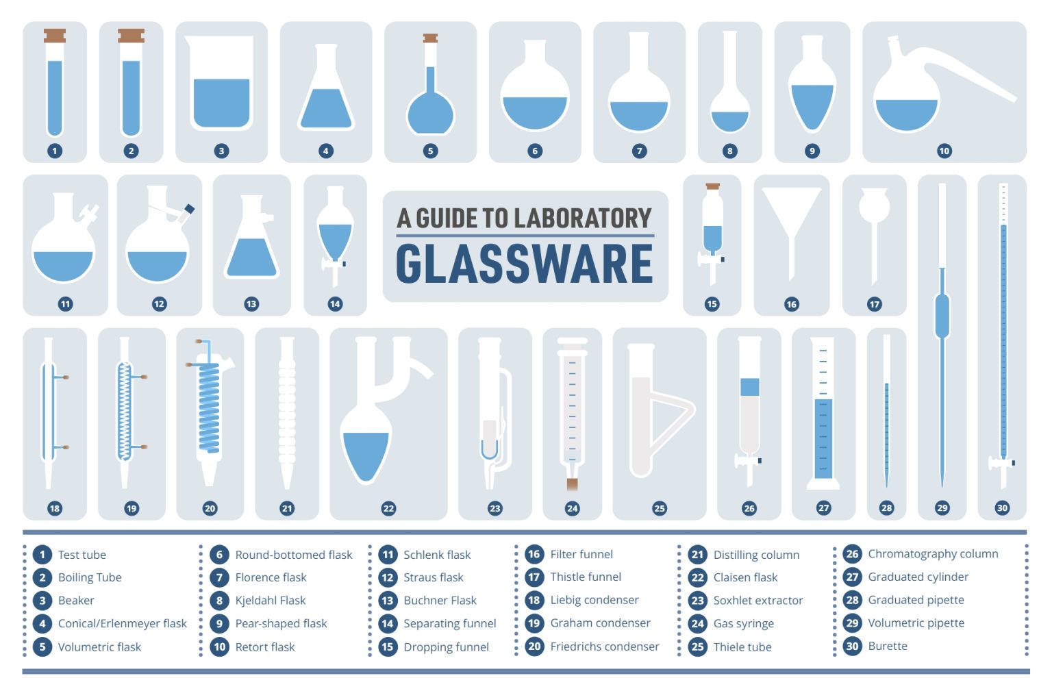 A guide for purchasing laboratory glassware - 【WUBOLAB】